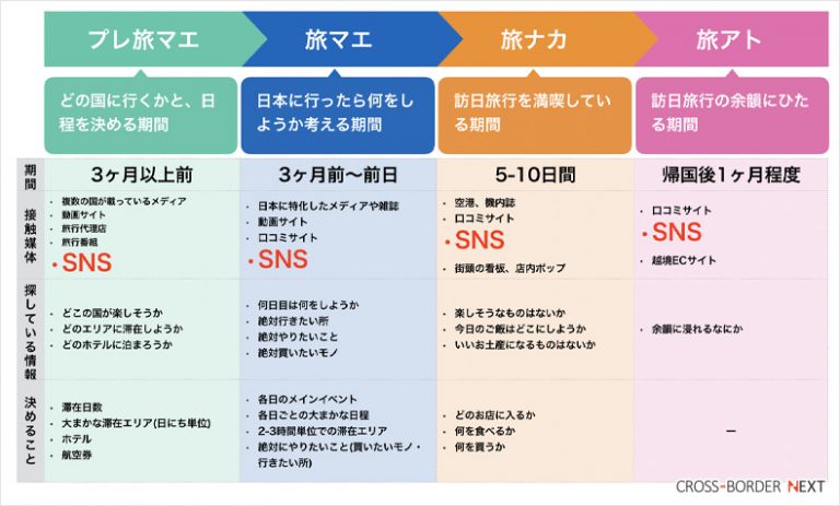 【2024年】weibo(微博)とは?最新事情や機能、インバウンドにインフルエンサーの事例など中国版twitterウェイボーを徹底解説