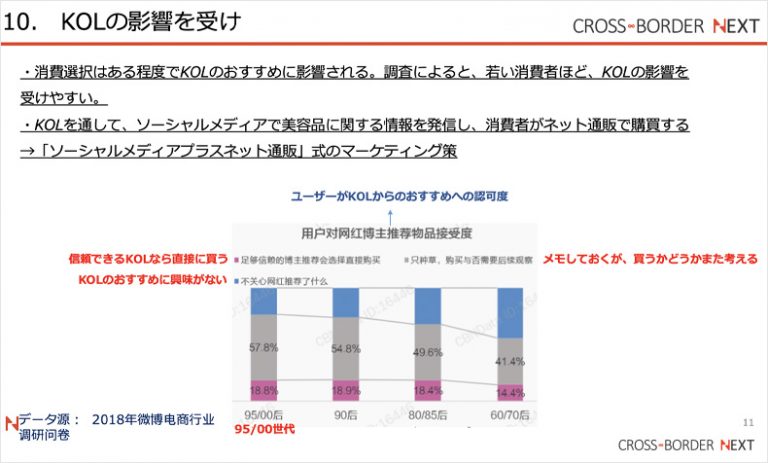 【2024年】weibo(微博)とは?最新事情や機能、インバウンドにインフルエンサーの事例など中国版twitterウェイボーを徹底解説