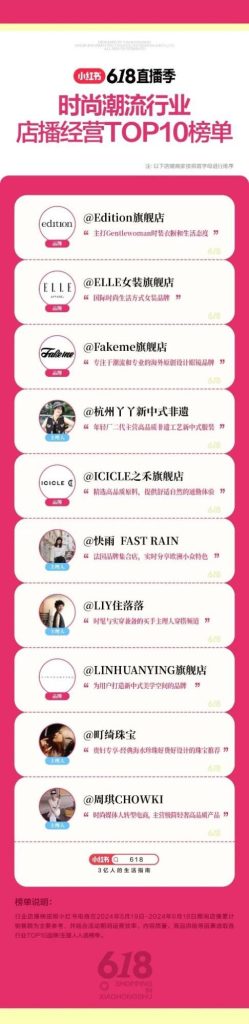 【2024年】中国618セールで小紅書（RED）が大成功？ | クロスボーダーネクスト株式会社